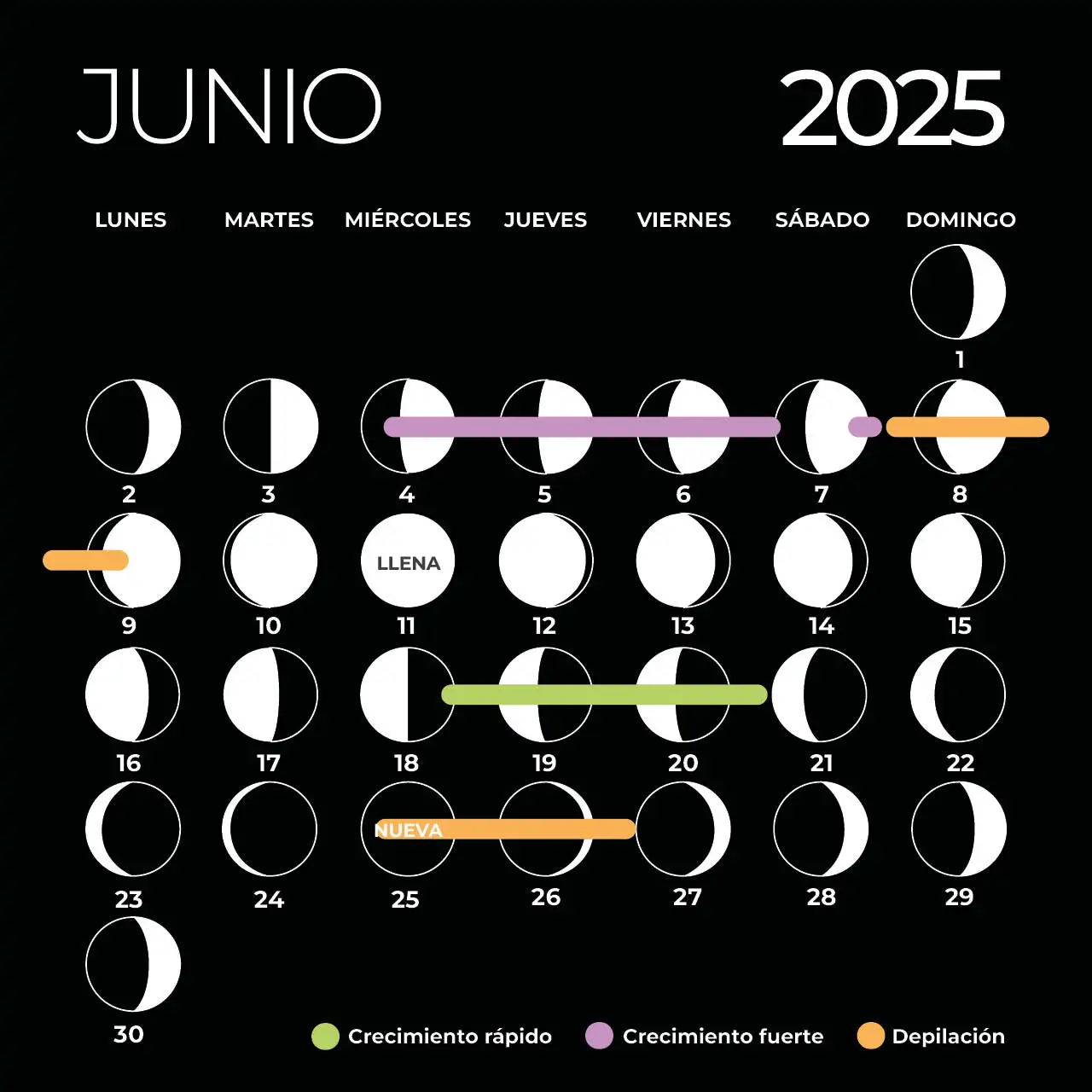 Calendario lunar de junio 2025: fases de la luna, corte de pelo y depilación