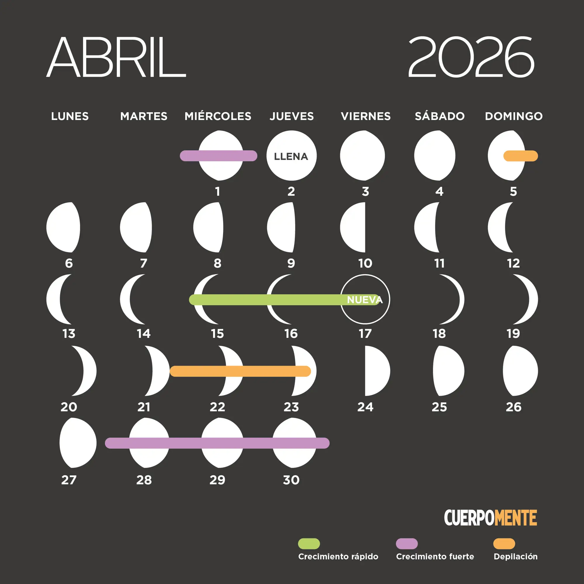 Calendario lunar 2026: fases lunares, siembra y corte de pelo