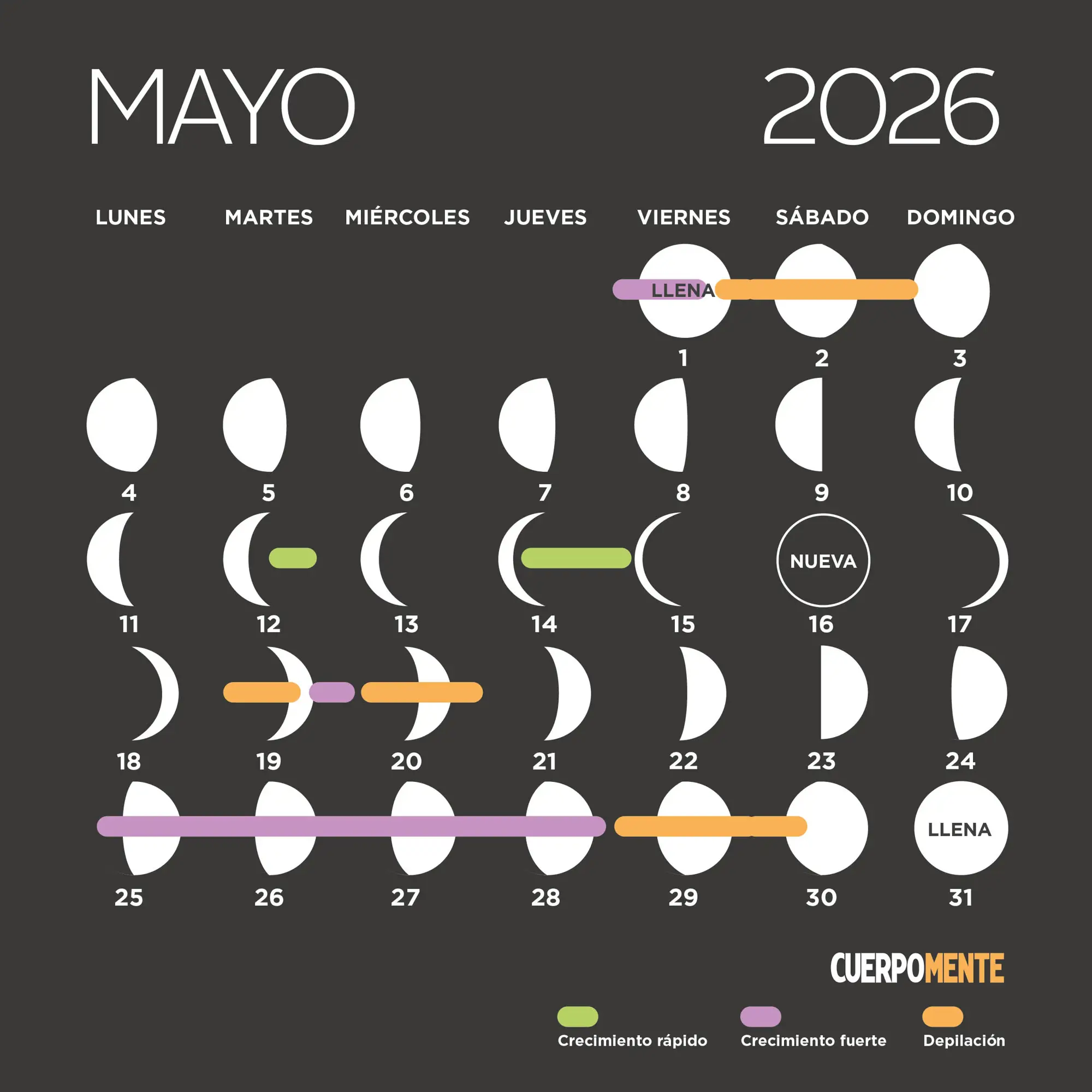Calendario lunar 2026: fases lunares, siembra y corte de pelo