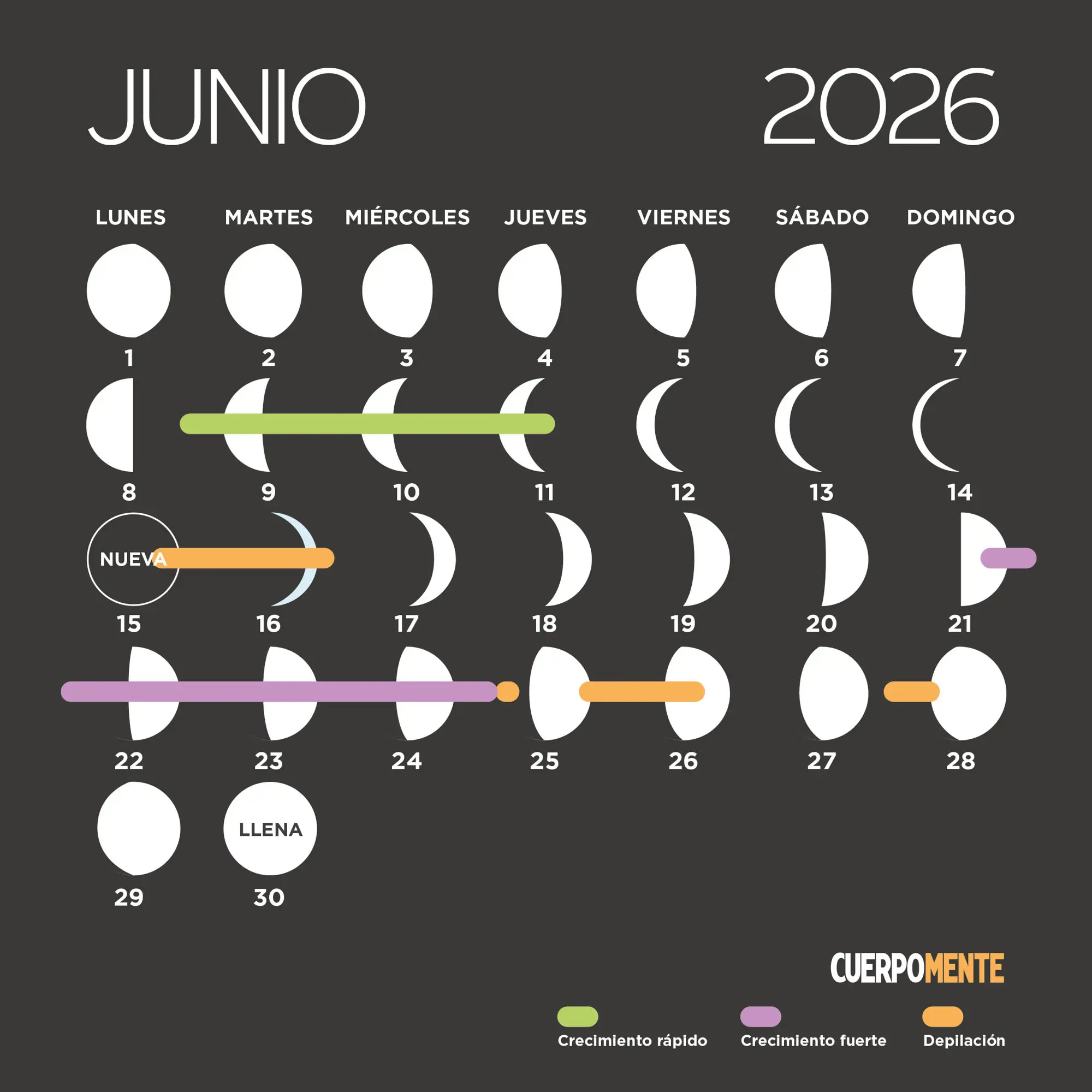 Calendario lunar 2026: fases lunares, siembra y corte de pelo