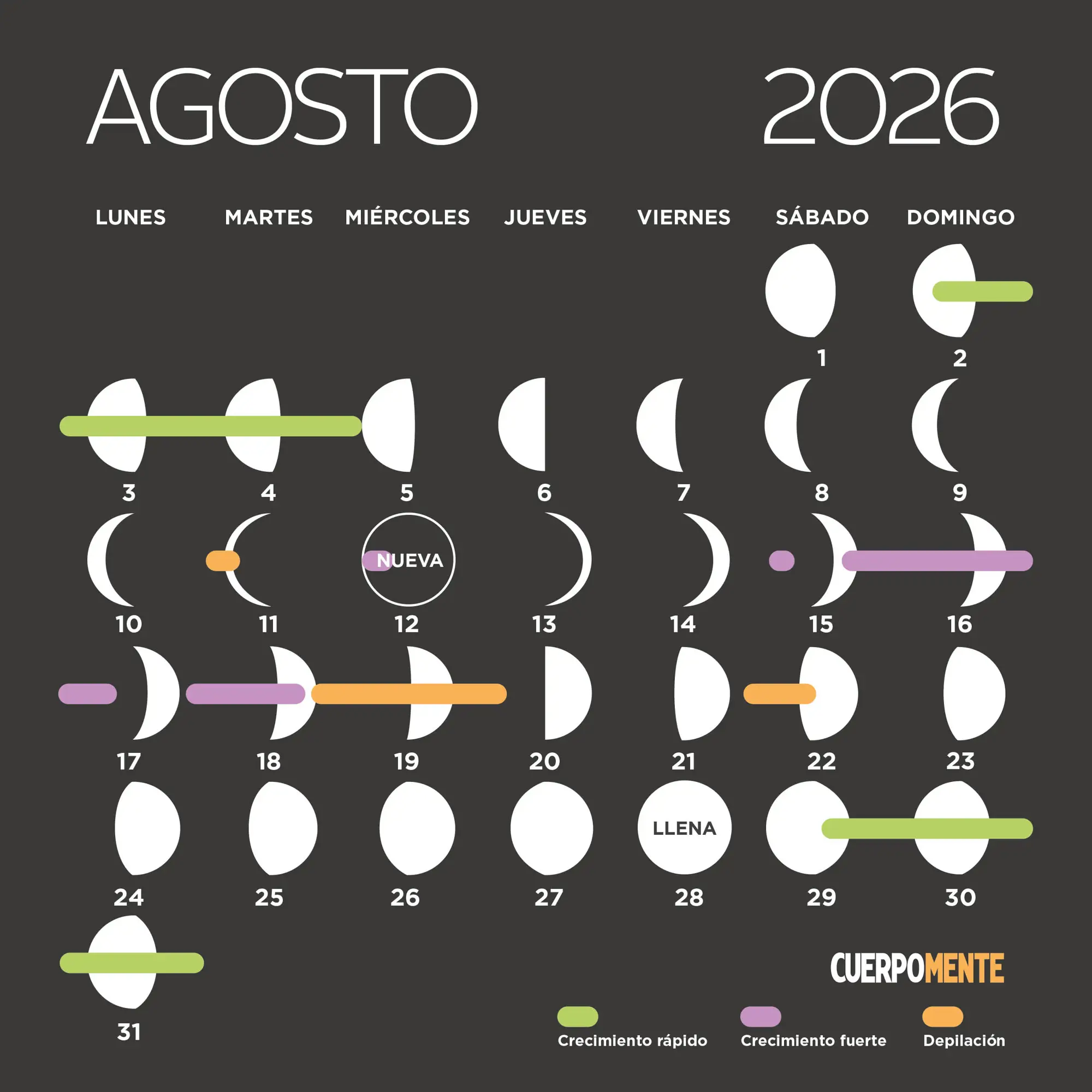 Calendario lunar 2026: fases lunares, siembra y corte de pelo