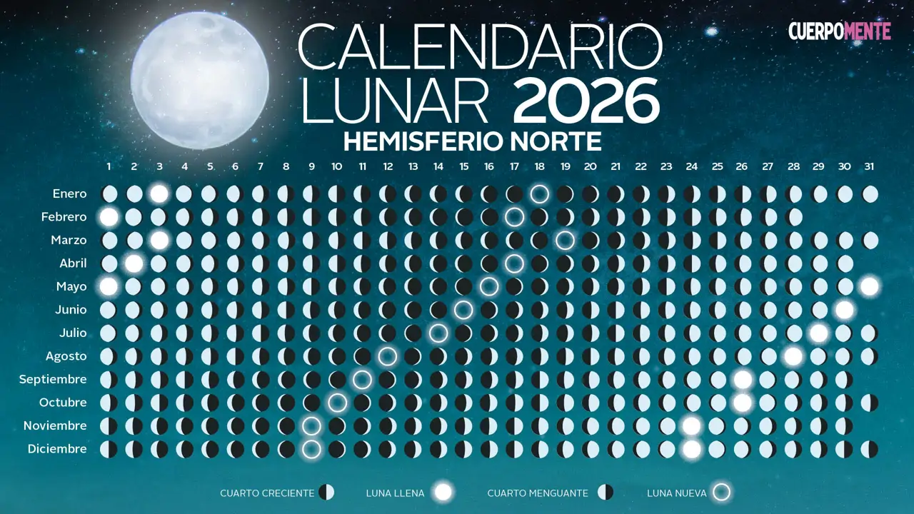 Calendario lunar 2026: fases lunares, siembra y corte de pelo