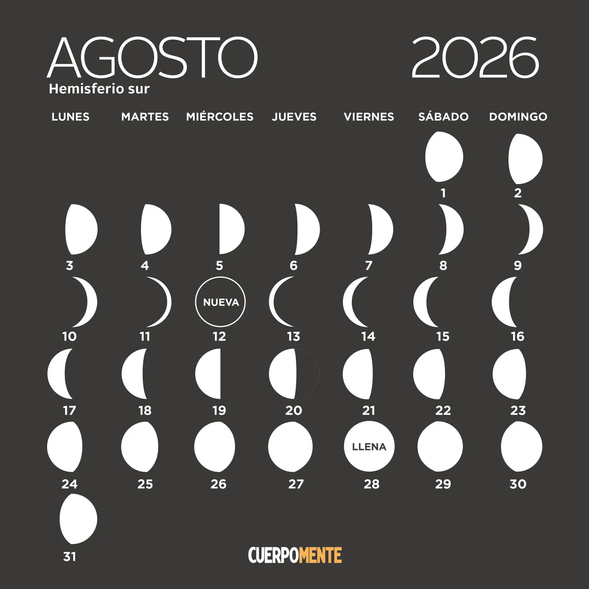 Calendario lunar 2026: Argentina, Uruguay y otros países del hemisferio sur