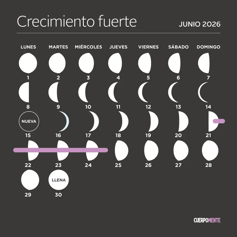 Calendario lunar de junio 2026: las fases de la luna y una bienvenida ...